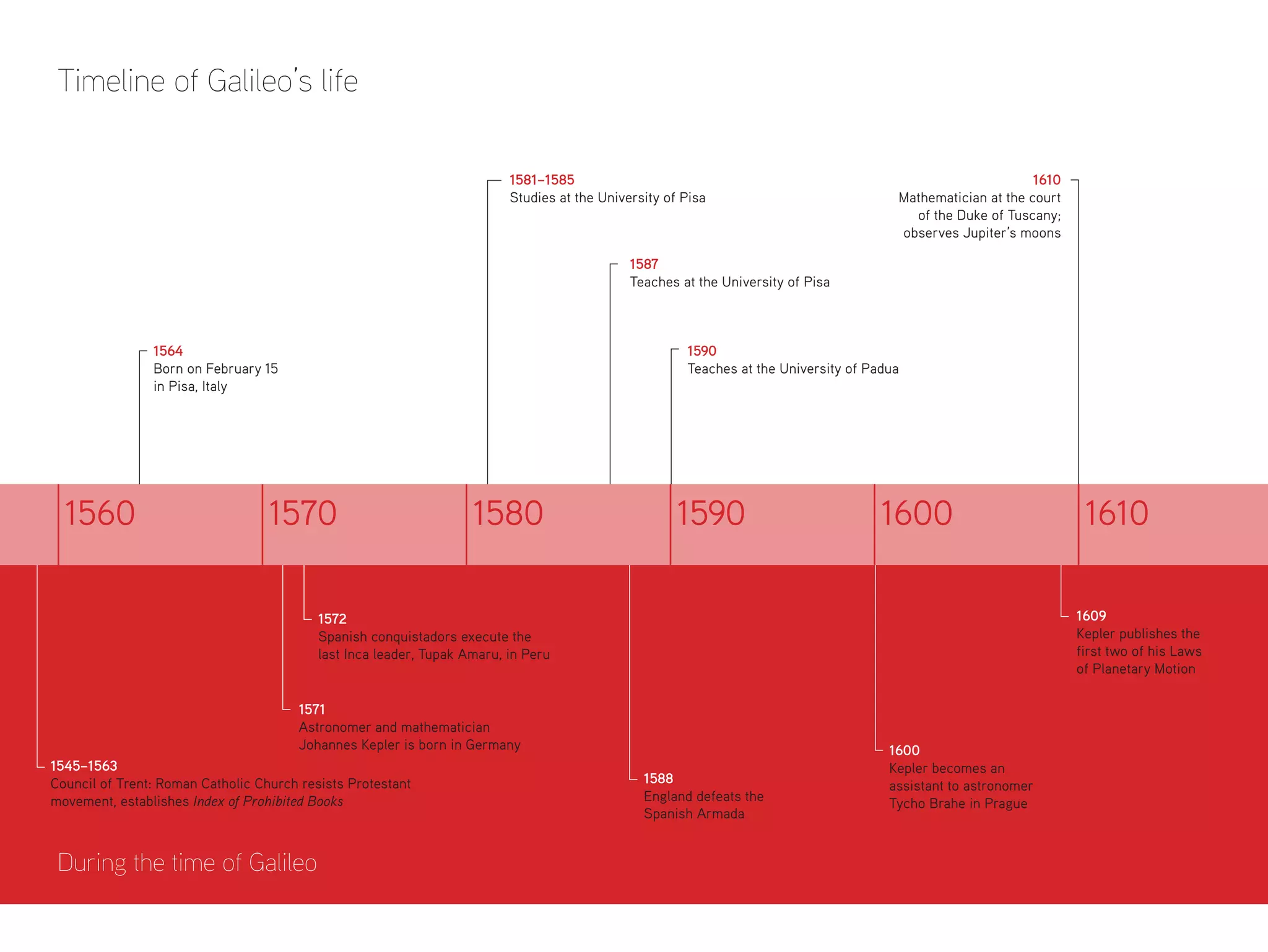 Unit 2: Galileo Galilei | PDF | Geography | Science