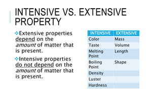 Extensive Properties Of Matter