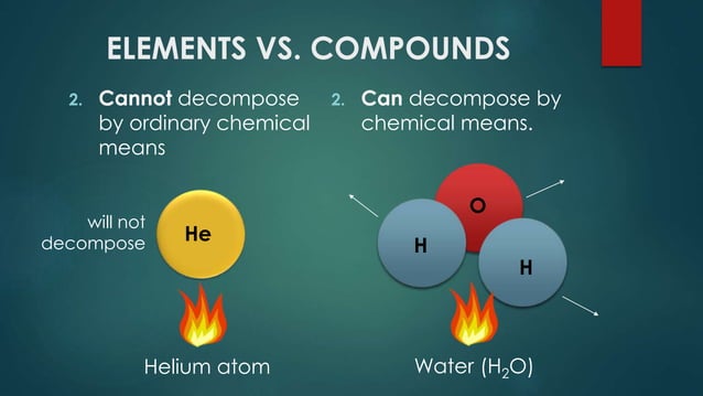 Unit 2, Lesson 2.6 - Elements and Compounds | PPT