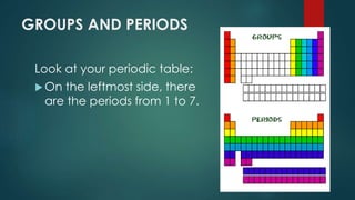 Unit 2, Lesson 2.7 - Periodic Table | PPTX