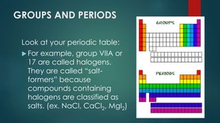 Unit 2, Lesson 2.7 - Periodic Table | PPT