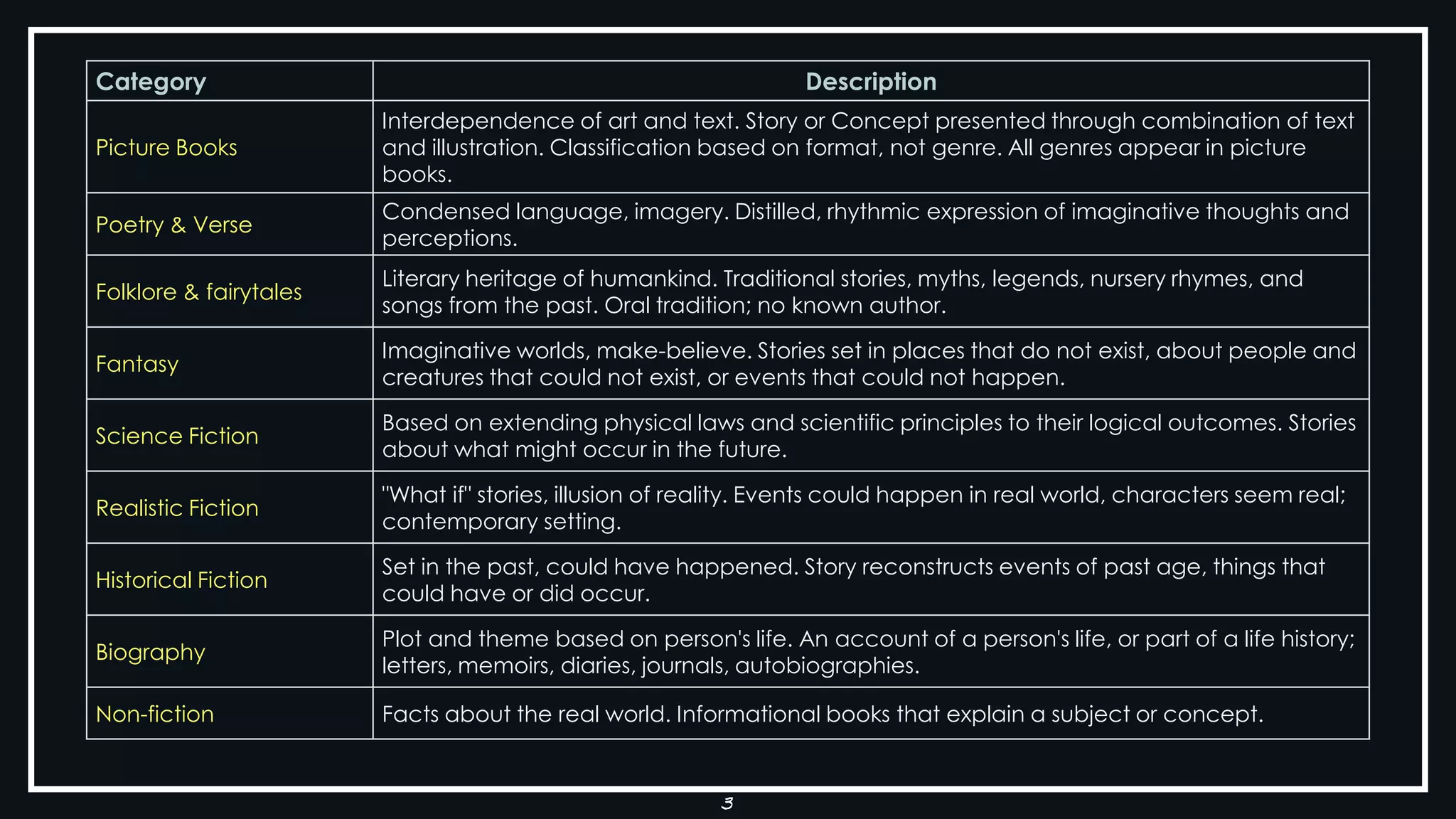 U2L2 - Categories of Children and Adolescents' Literature.pdf