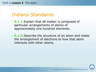 U2L4 - The Atom | PPT | Chemistry | Science