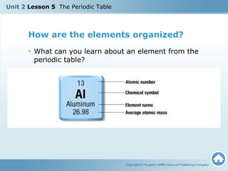 U2L5 - The Periodic Table | PPT