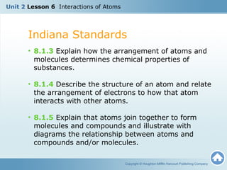 U2L6 - Interactions of Atoms | PPT