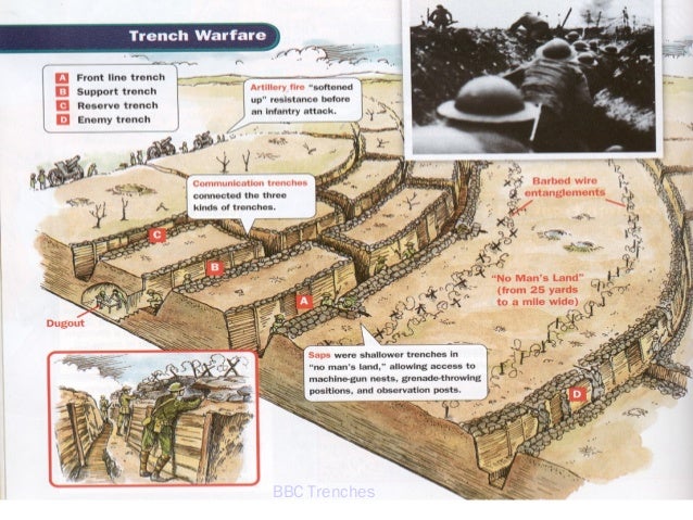 [DIAGRAM] Wwi Trench Diagram Bbc - MYDIAGRAM.ONLINE