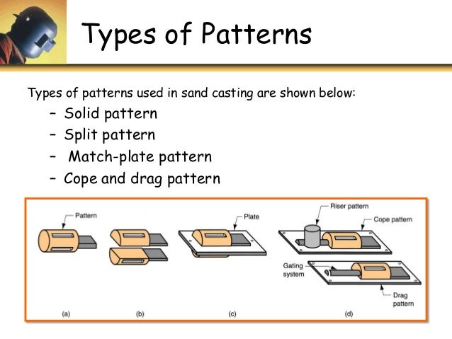U2 p0 overview of casting