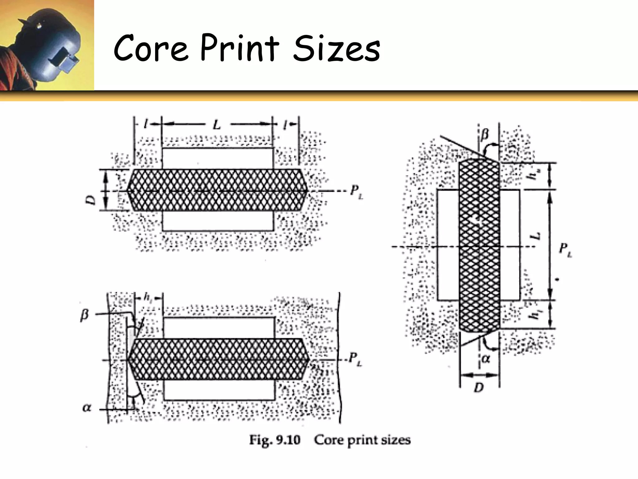 U2 p3 core, core prints and chaplets | PDF