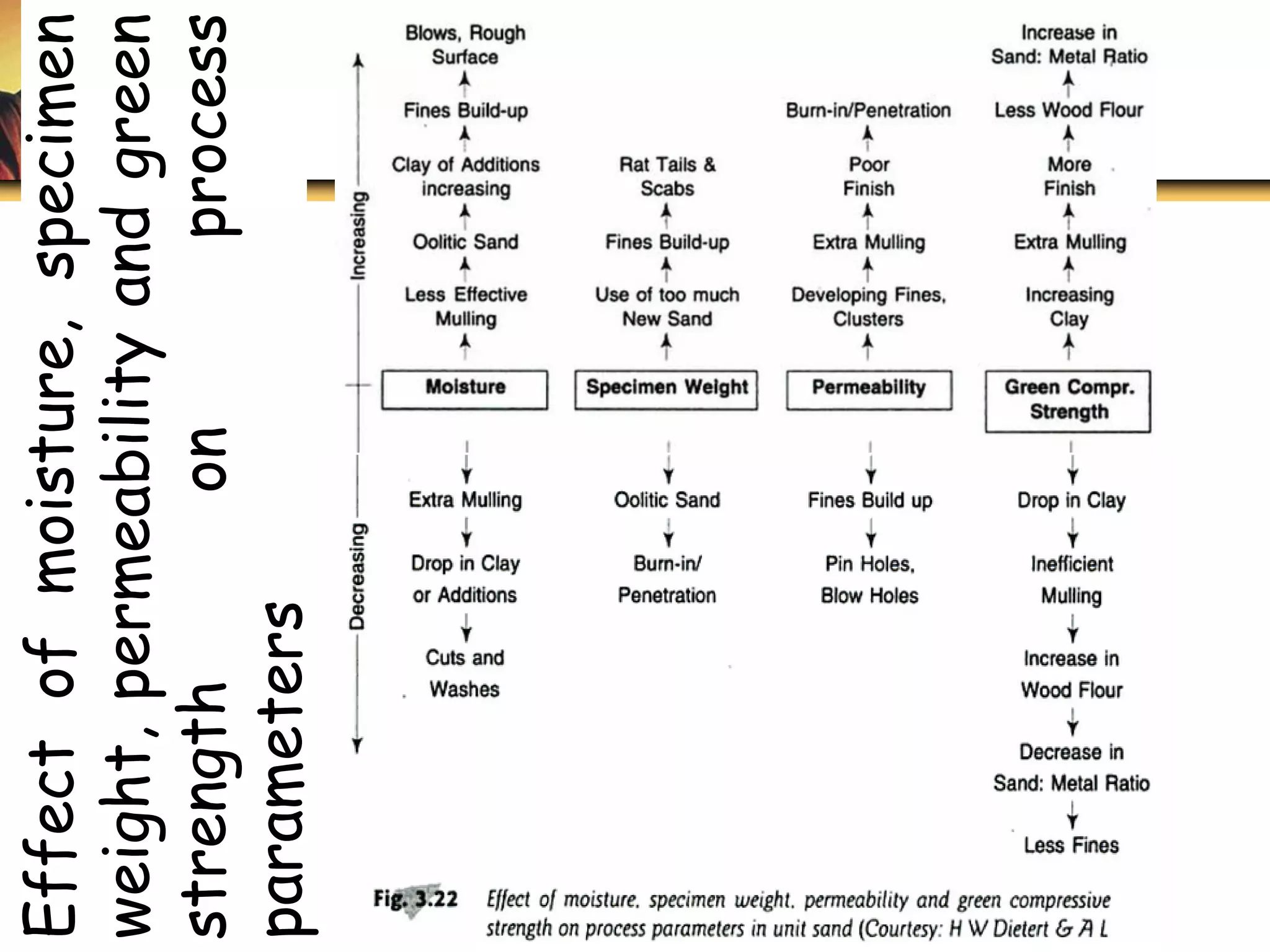 U2 p3 core, core prints and chaplets | PDF