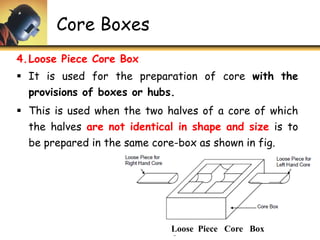 U2 p3 core, core prints and chaplets | PDF