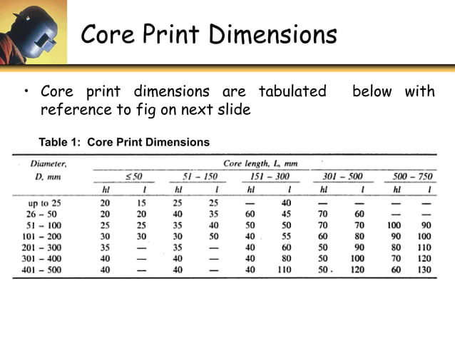 U2 p3 core, core prints and chaplets | PDF | Geology | Science