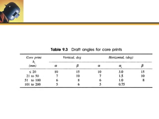 U2 p3 core, core prints and chaplets | PDF