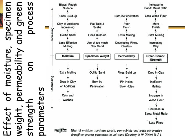 U2 p3 core, core prints and chaplets | PDF | Geology | Science