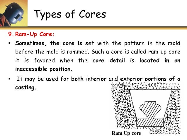 U2 p3 core, core prints and chaplets