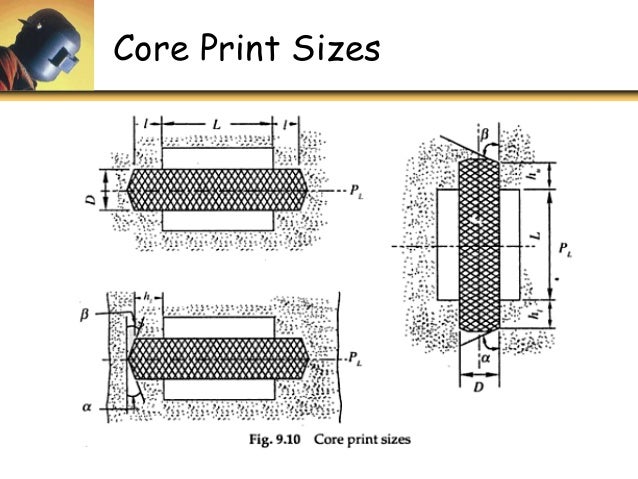 U2 p3 core, core prints and chaplets