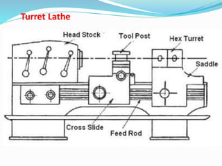 Lathe Machine 2d Diagram