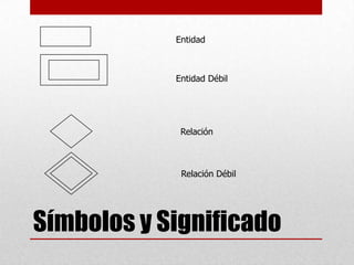 U2, pi, diagramas de er | PPTX