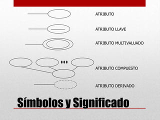 U2, pi, diagramas de er | PPTX