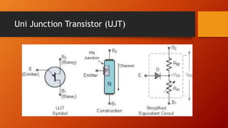 Transistors - JFET, MOSFET, UJT & 555 Timer | PPTX