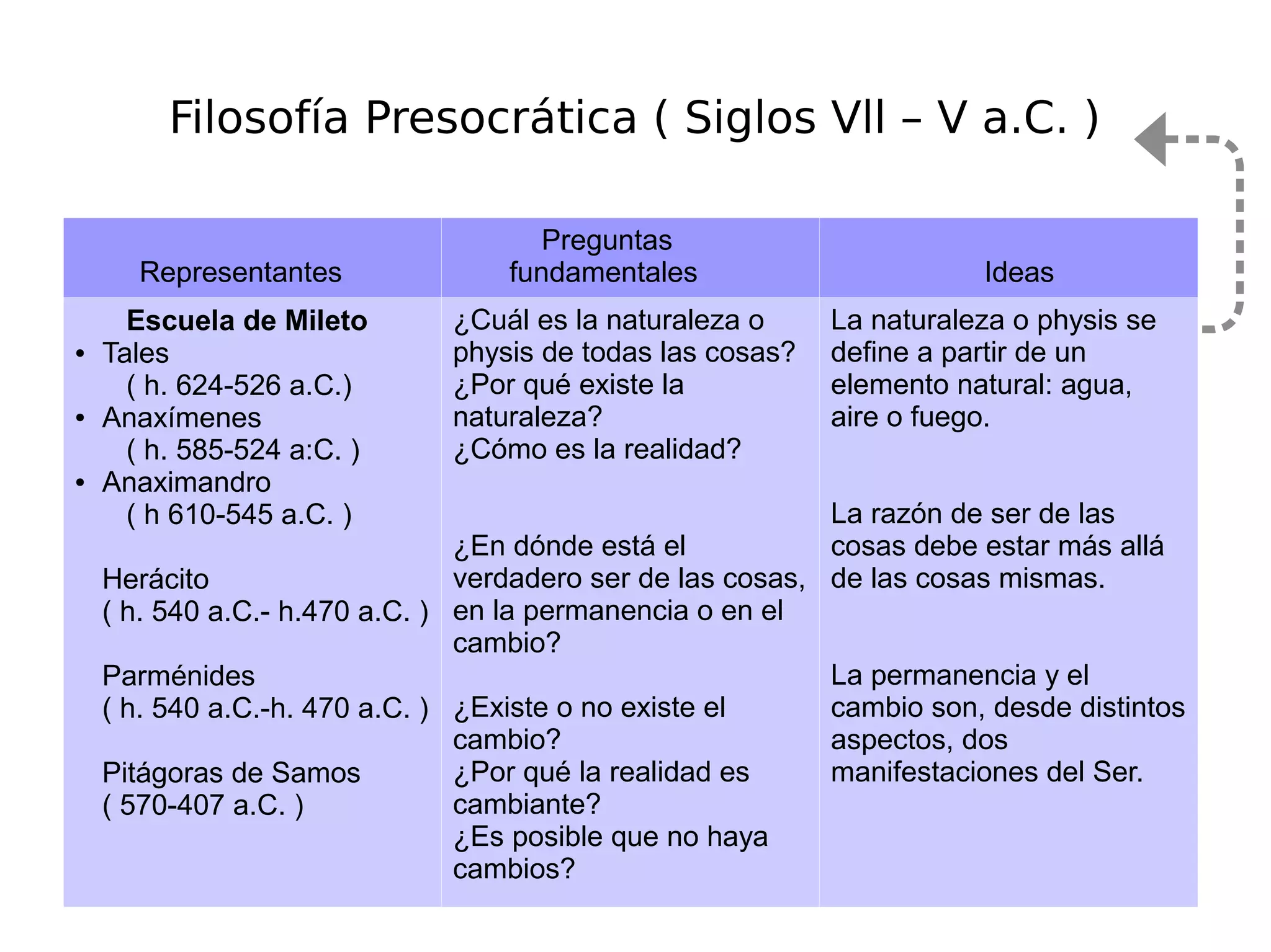 Unidad 2. Esquema explicativo de la historia de la filosofía | PDF | Agnosticism | Religion ...