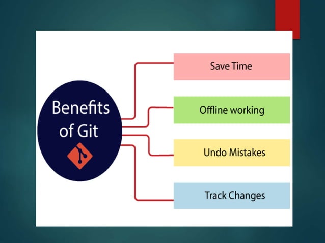 Git is a distributed version control sys. | PPT
