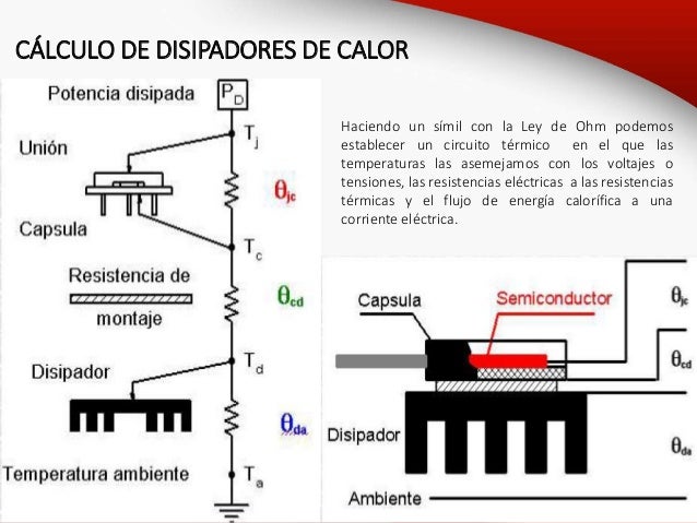 Diagrama De Potencia Térmica