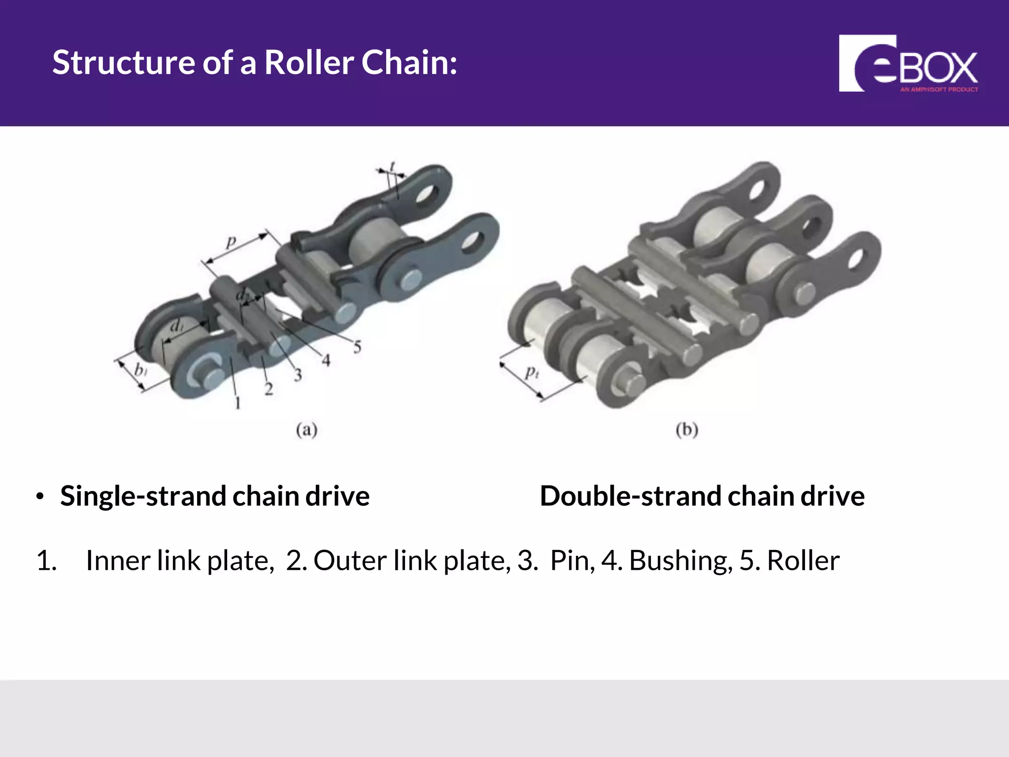 U2_S5_Selection of chain drives.pptx