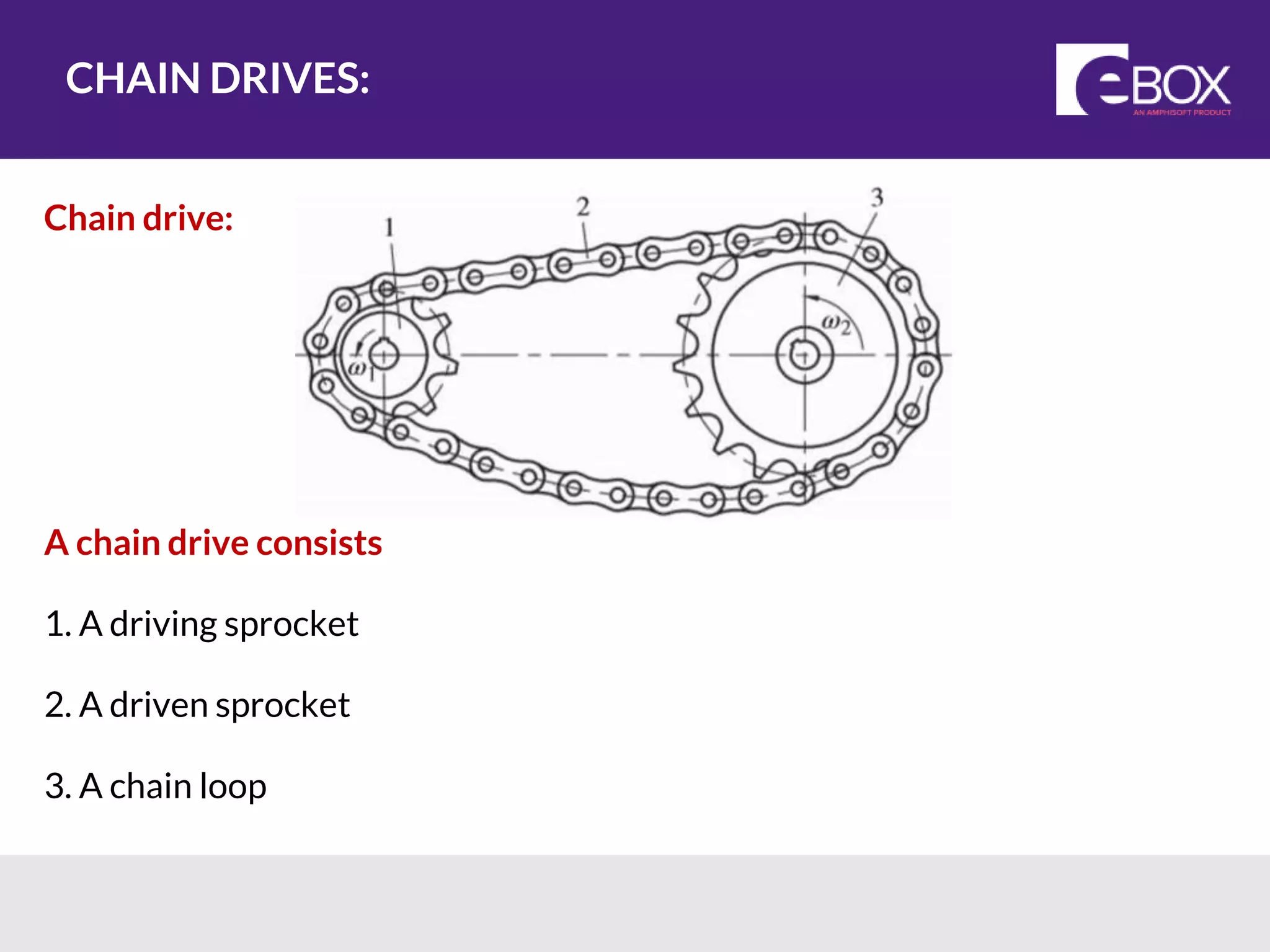 U2_S5_Selection of chain drives.pptx