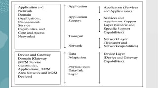 M2M systems layers and designs standardizations | PPTX
