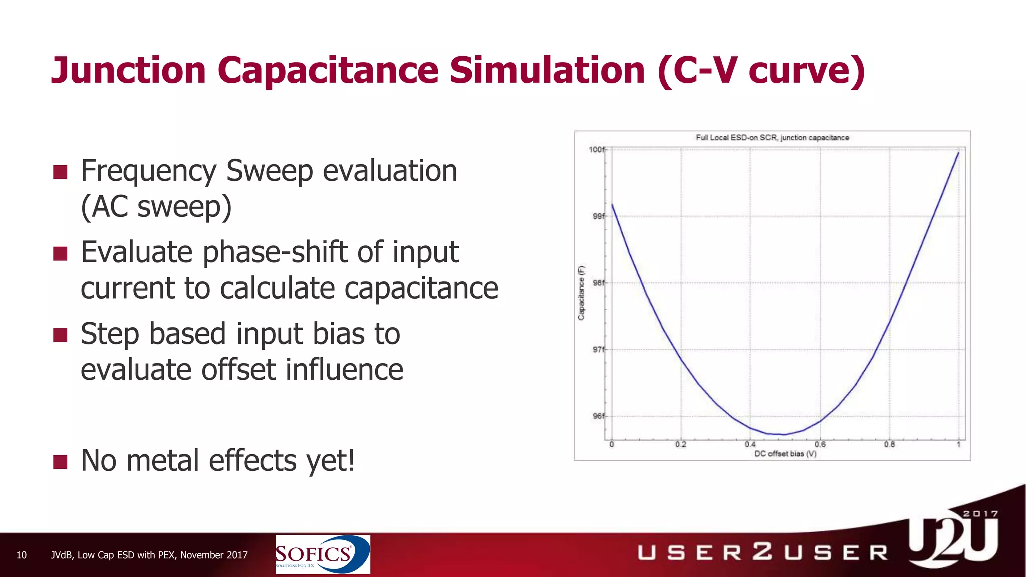 Optimization of On-chip ESD protection with ultra-low parasitic capacitance through Calibre PEX ...