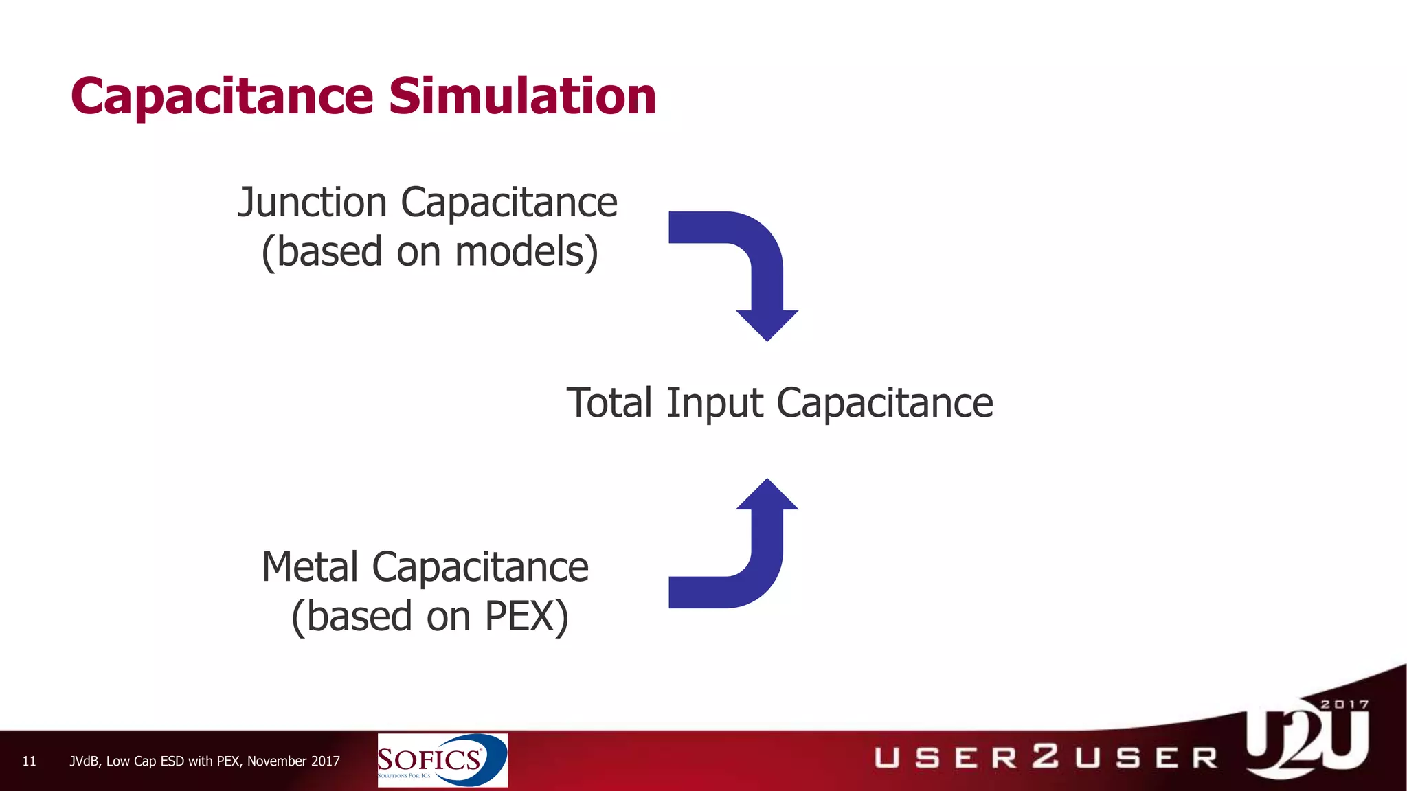 Optimization of On-chip ESD protection with ultra-low parasitic ...