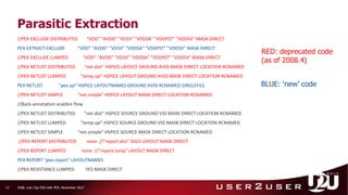 Optimization of On-chip ESD protection with ultra-low parasitic ...