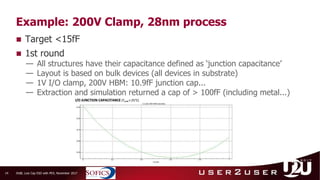 Optimization of On-chip ESD protection with ultra-low parasitic ...