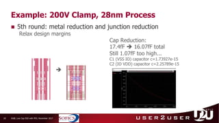 Optimization of On-chip ESD protection with ultra-low parasitic ...