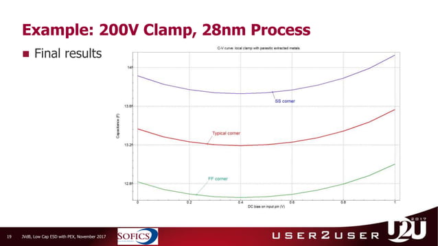 Optimization of On-chip ESD protection with ultra-low parasitic ...