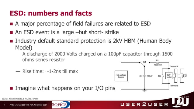 Optimization Of On Chip Esd Protection With Ultra Low Parasitic Capacitance Through Calibre Pex