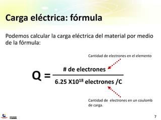 U2 Voltaje, corriente y resistencia en un circuito electrico.pdf