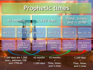 Sabbath school lesson 11 2nd quarter 2020 | PPTX