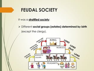 Feudalism Flow Chart