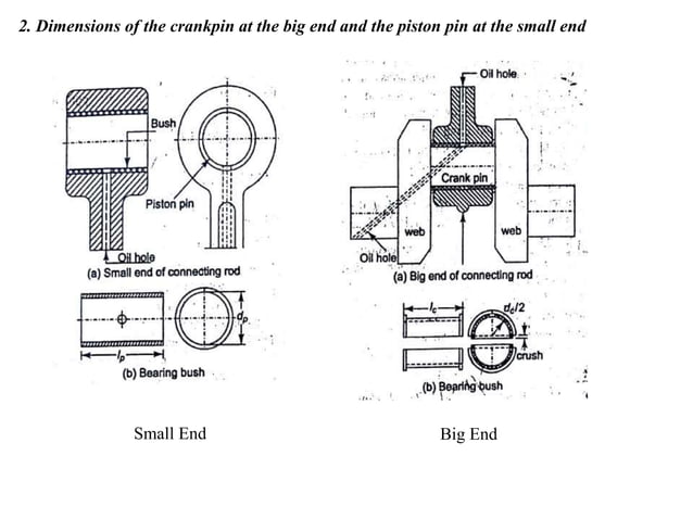 U3 design of connecting rod-(i section, big&small eng, bolt, whipping ...