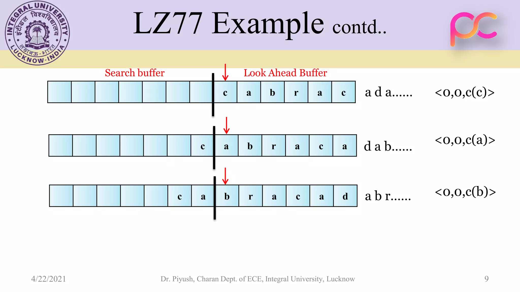 Unit 3 Dictionary based Compression Techniques | PDF