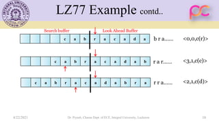 Unit 3 Dictionary based Compression Techniques | PDF