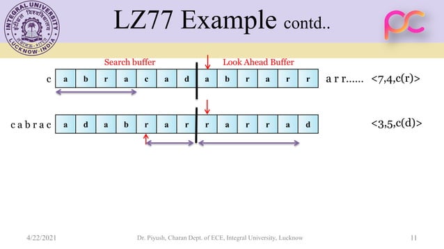 Unit 3 Dictionary based Compression Techniques | PDF | Programming Languages | Computing