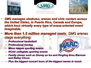 Unit 3: Sport Facility Management and Event Planning | PPT