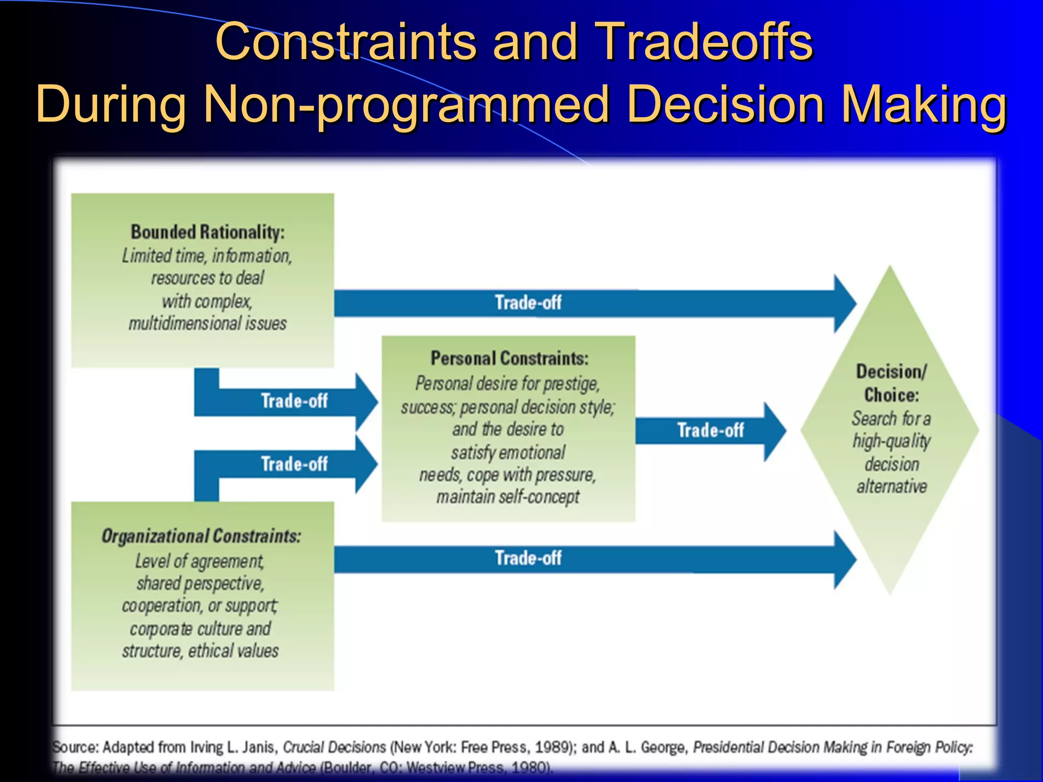 Decision Making: Decision Making Process, Stages in Decision Making ...