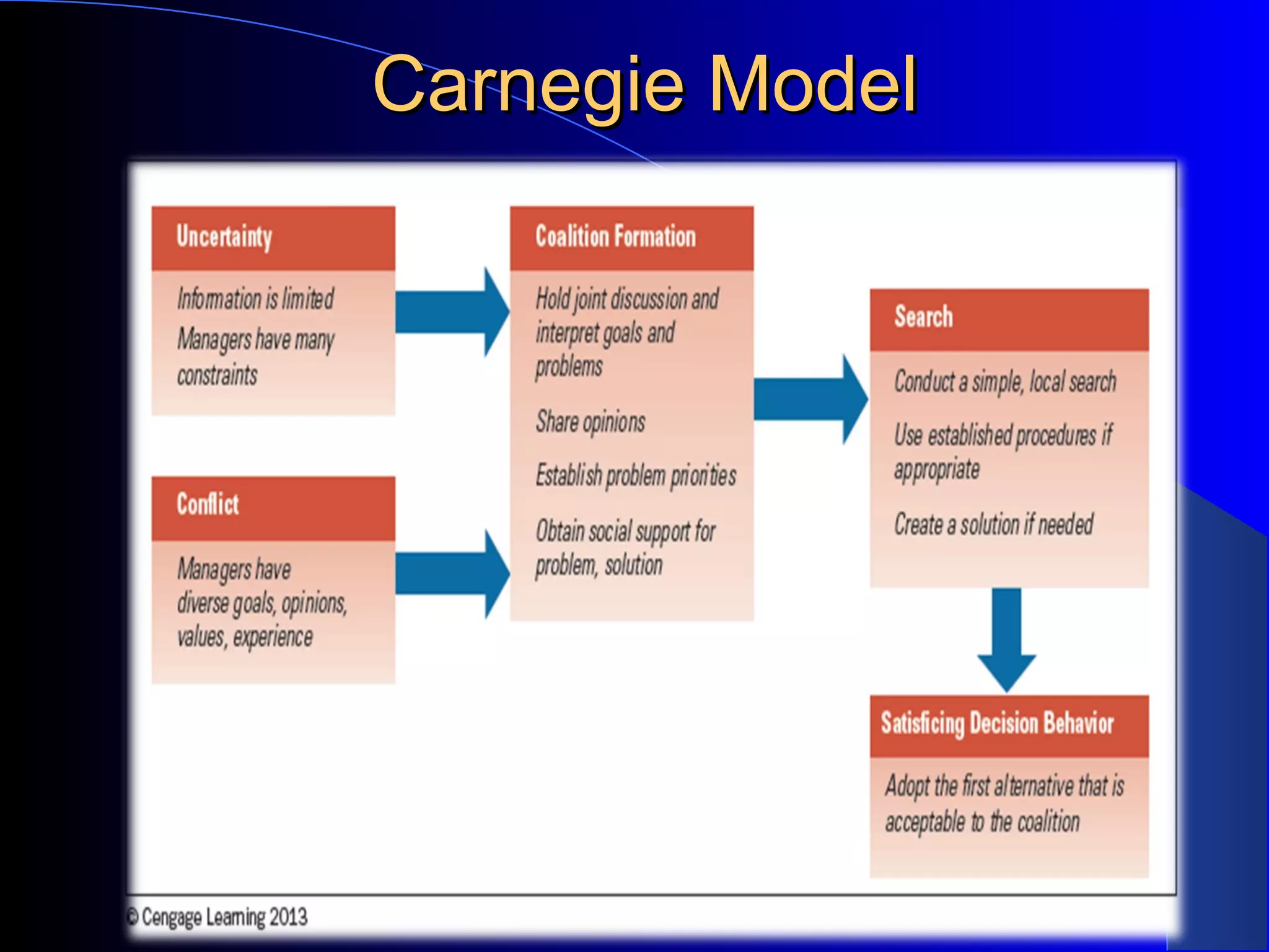 Decision Making: Decision Making Process, Stages in Decision Making ...
