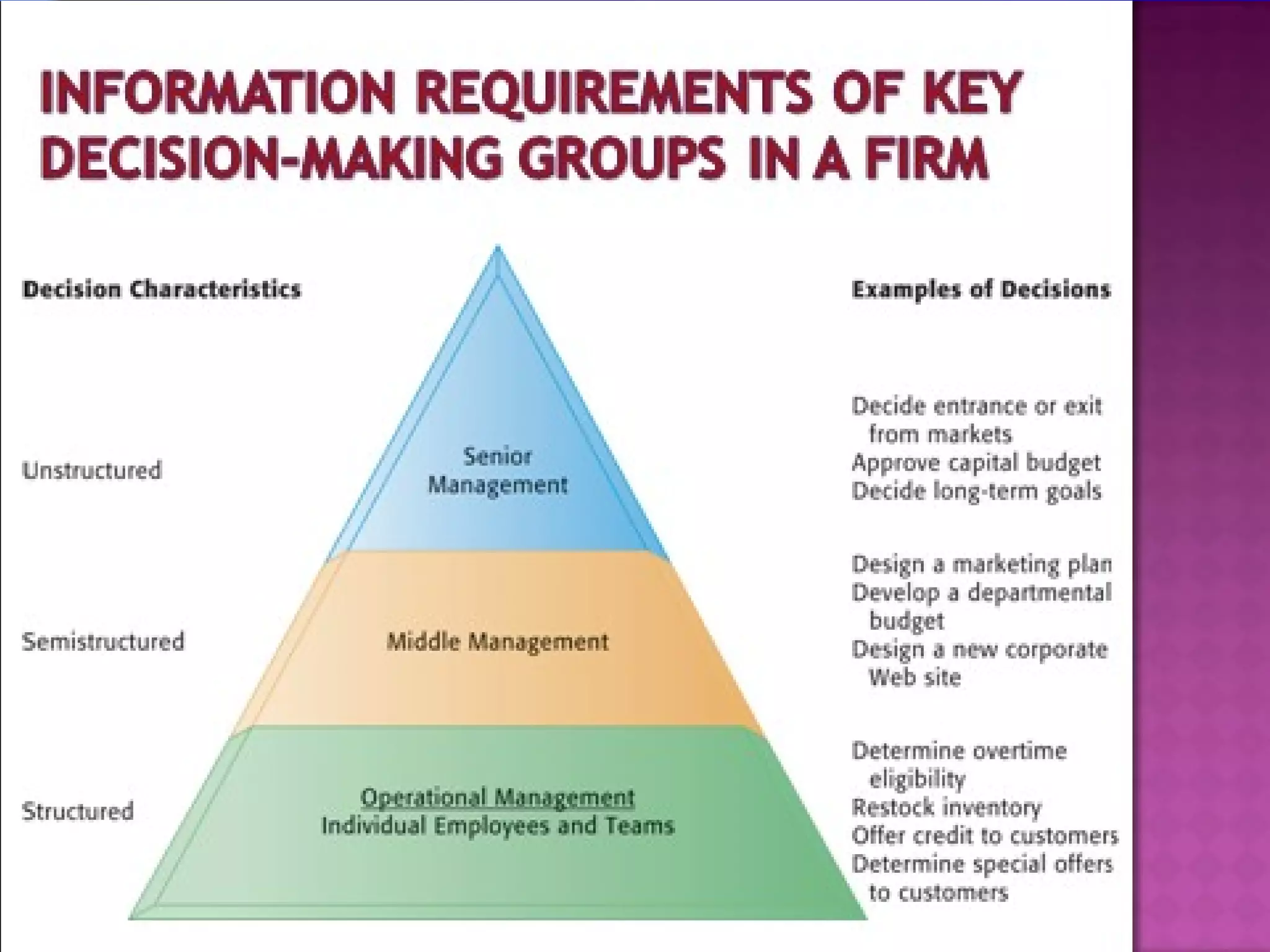 Decision Making: Decision Making Process, Stages in Decision Making ...