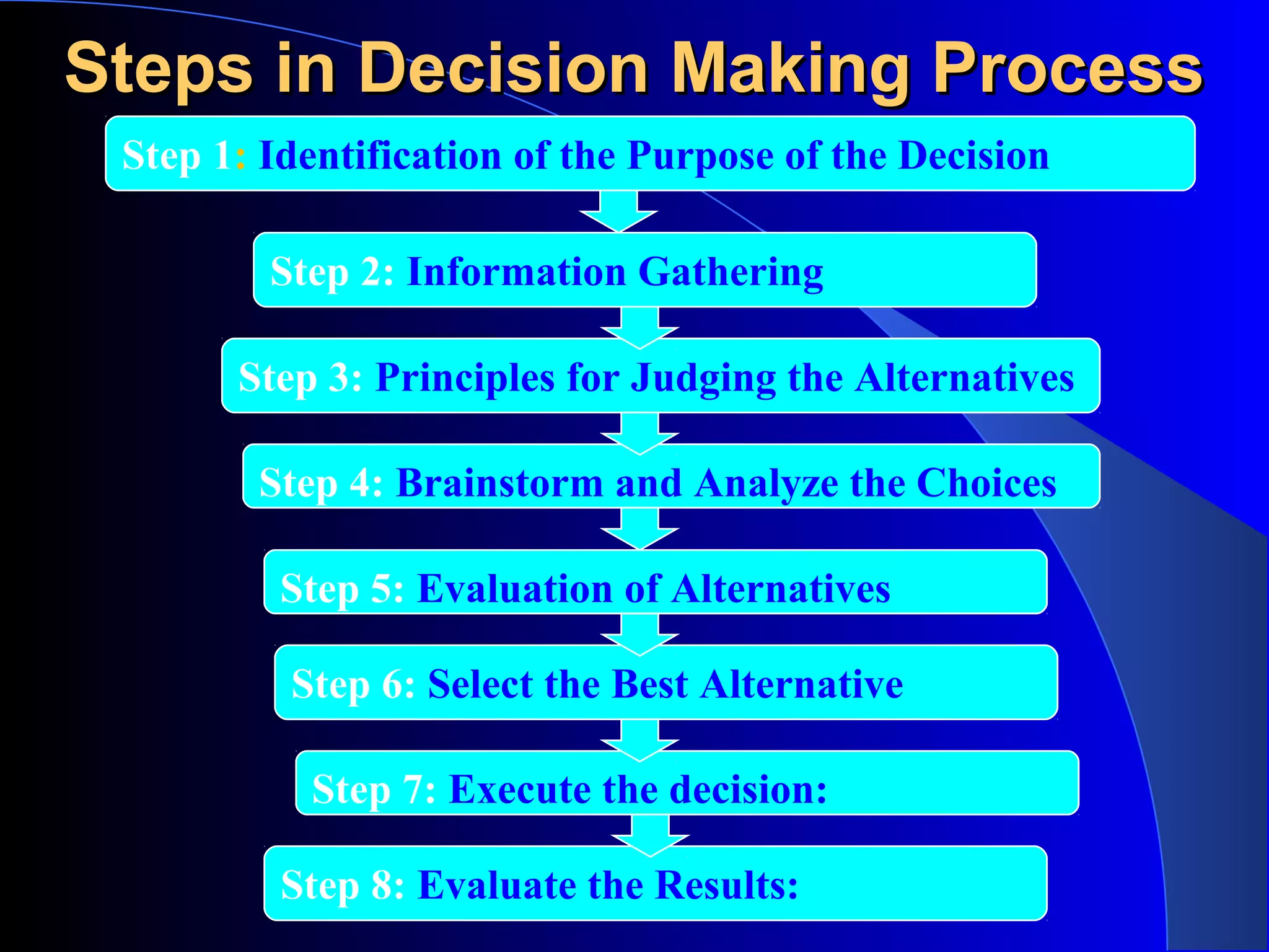 Decision Making: Decision Making Process, Stages in Decision Making ...