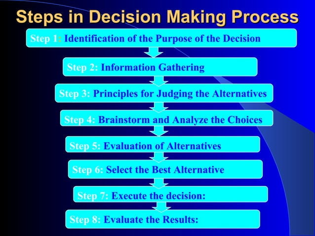 Decision Making: Decision Making Process, Stages in Decision Making ...