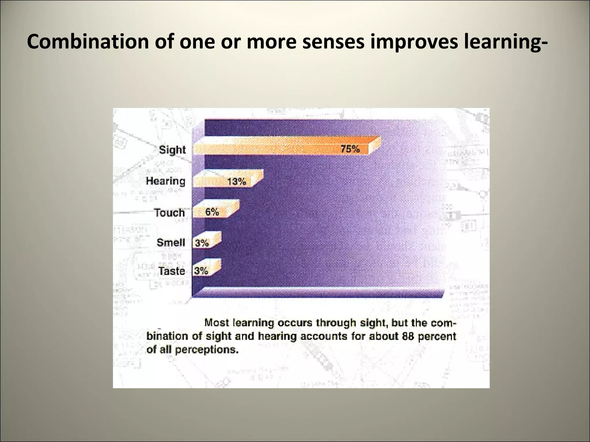 Learning Process, Training Climate, Development and Designing Training ...